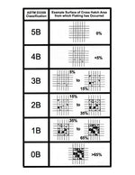 Cross Hatch Adhesion Test Kit – ASTM D3359, 3 Blades, Tape & Certifica ...