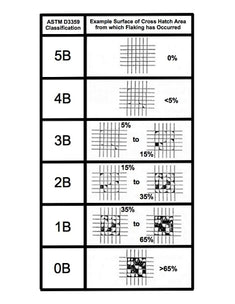 Cross Hatch Adhesion Test Kit – ASTM D3359, 3 Blades, Tape & Certifica ...
